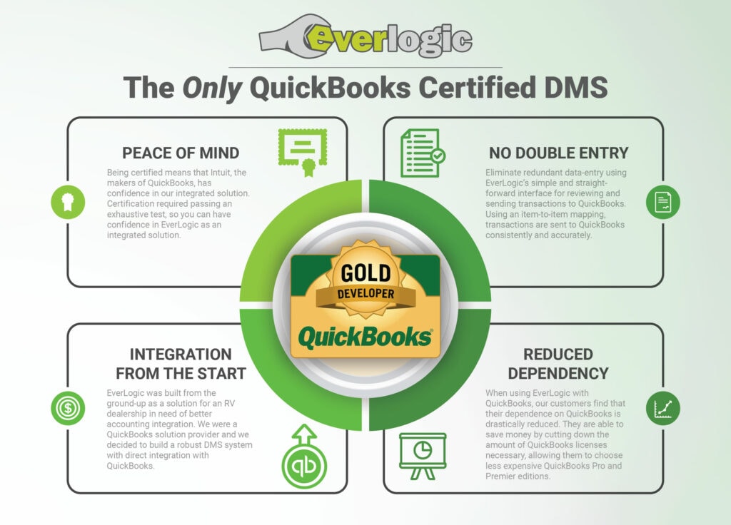 EverLogic - Quickbooks Accounting Software